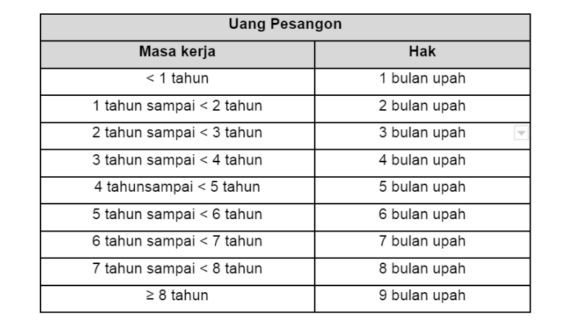 Hak Karyawan Pensiun Dini Swasta dan Contoh Perhitungan - Blog Gadjian