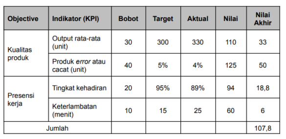 Cara Mengatur Shift Kerja Karyawan Produksi - Blog Gadjian