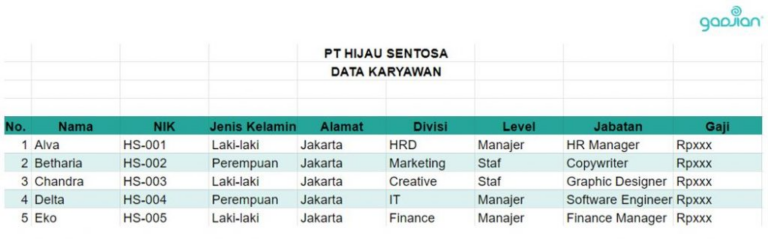 Catat! 5 Rekomendasi Aplikasi Database Karyawan Terpopuler - Blog Gadjian